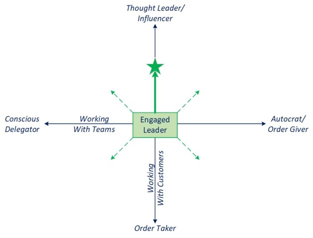 Leadership – Organized Chaos
