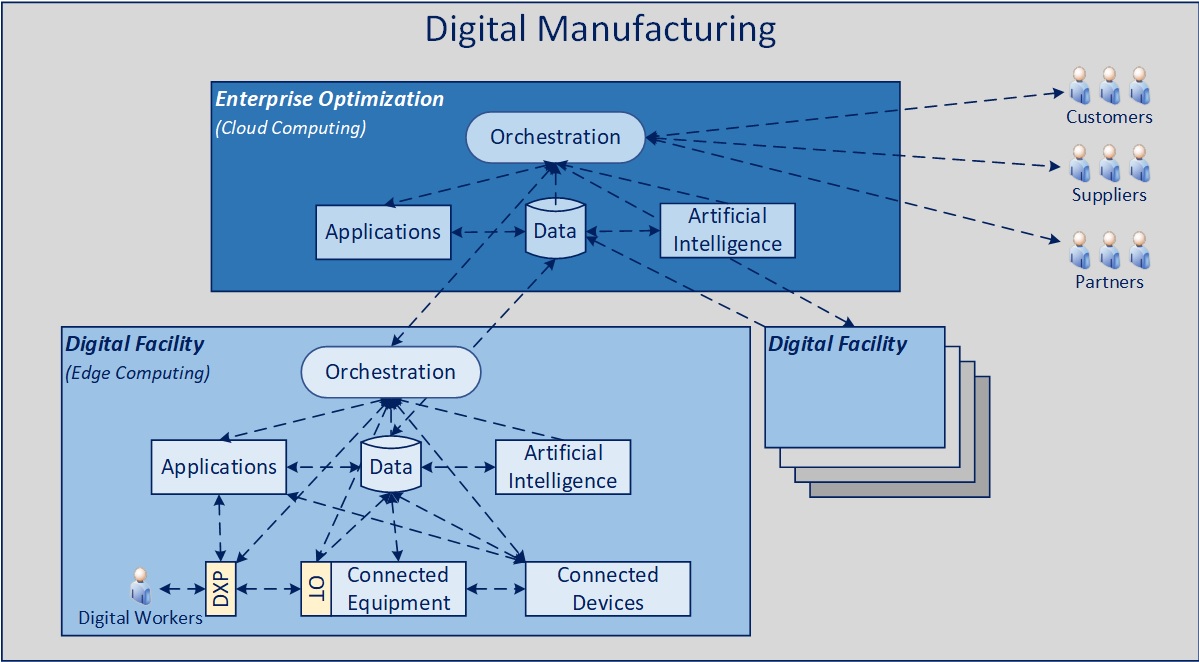 Transforming Manufacturing – Organized Chaos