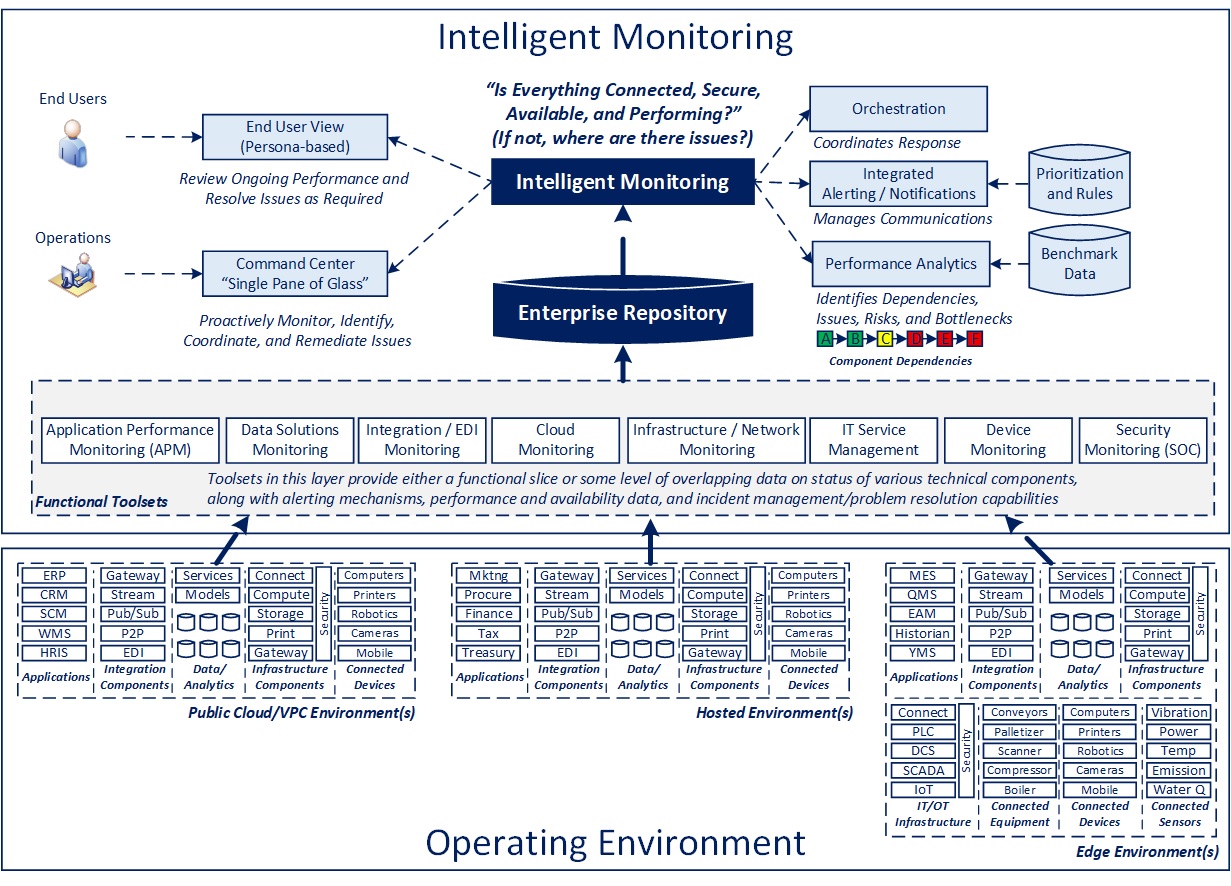 InBrief: Intelligent Monitoring – Organized Chaos